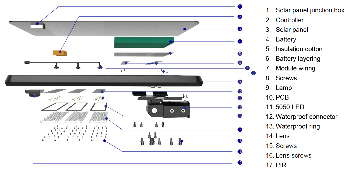 How to choose a good and reliable solar street light? - China Solar ...